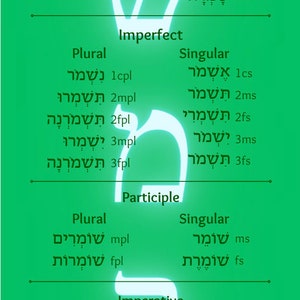 Biblical Hebrew Verb Paradigm Tables, Strong Verbs, GREEN - Etsy