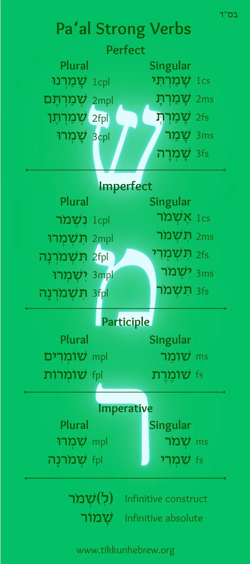 Biblical Hebrew Verb Paradigm Tables, Strong Verbs, GREEN - Etsy