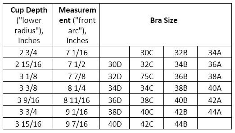Underwire BRA Sewing PATTERN Pdf Digital Download Classic Bralette Step ...