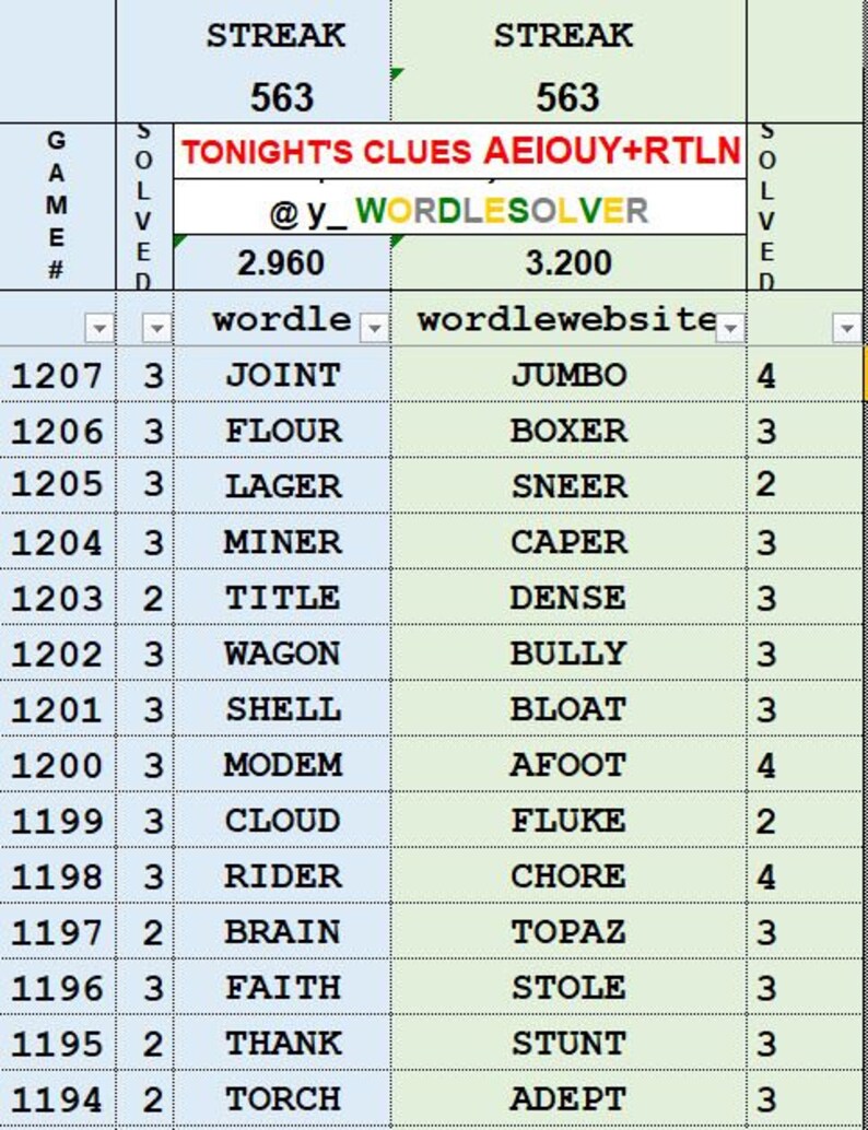 The Best WORDLE SOLVER in the World. Solve Any Wordle in 3 Guesses or ...