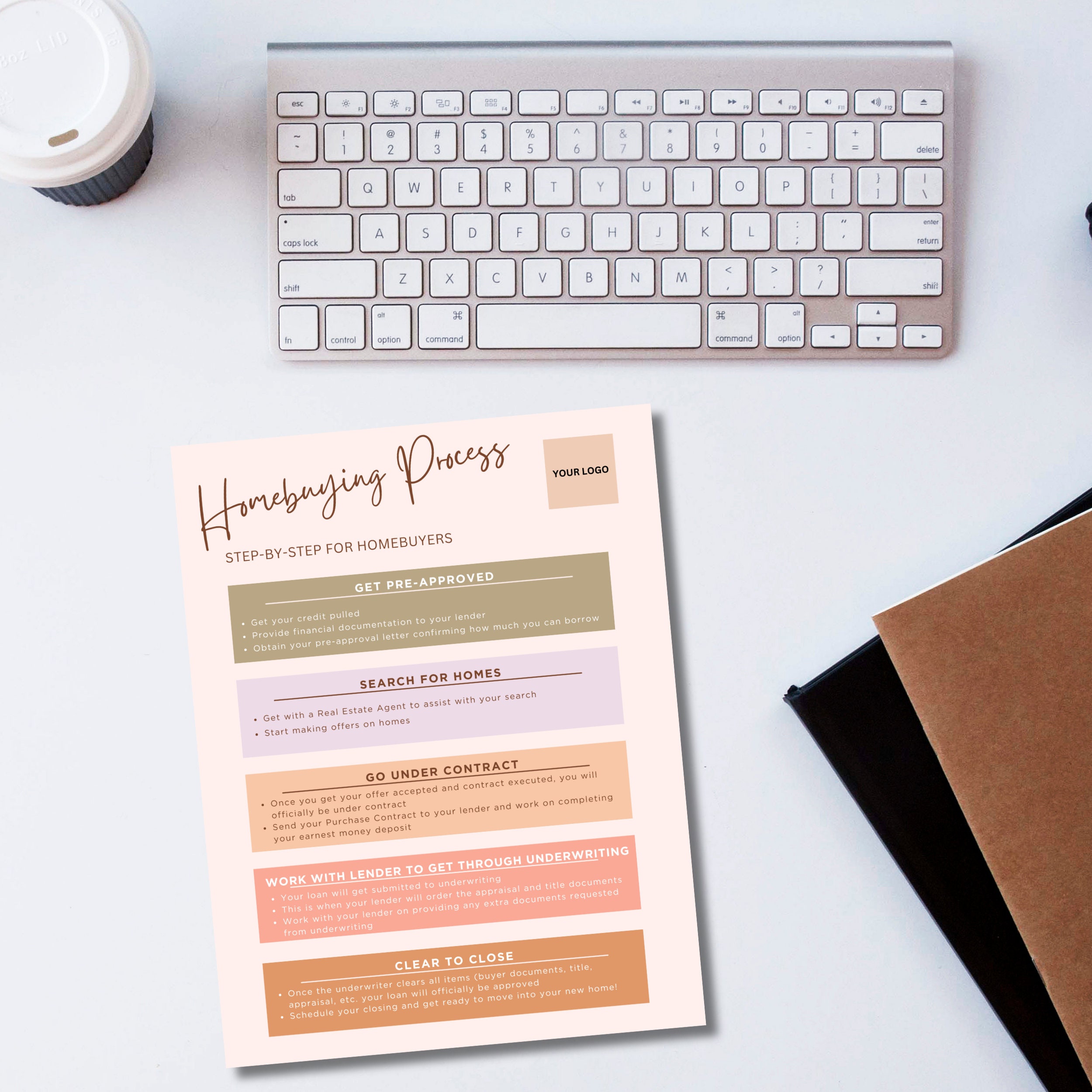 Mortgage Process Flyer | Real Estate Flyer | Step-by-step on Homebuying ...