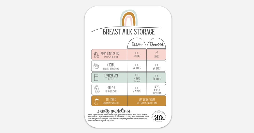 Breast Milk Storage Guidelines Magnet | Boho Rainbow | FREE SHIPPING ...