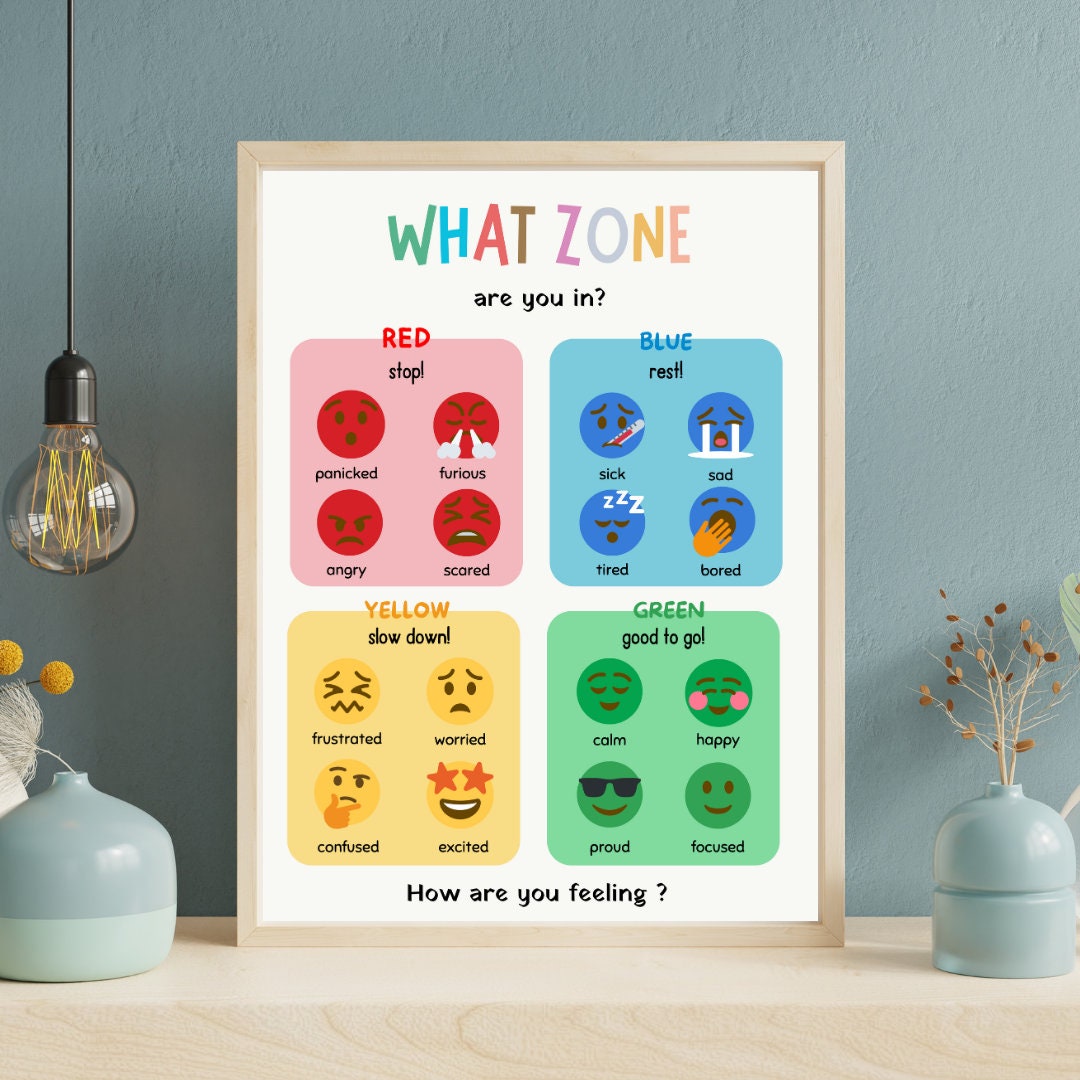 Zones of Regulation, Mood Poster, Classroom Decor, Mindfulness Poster ...