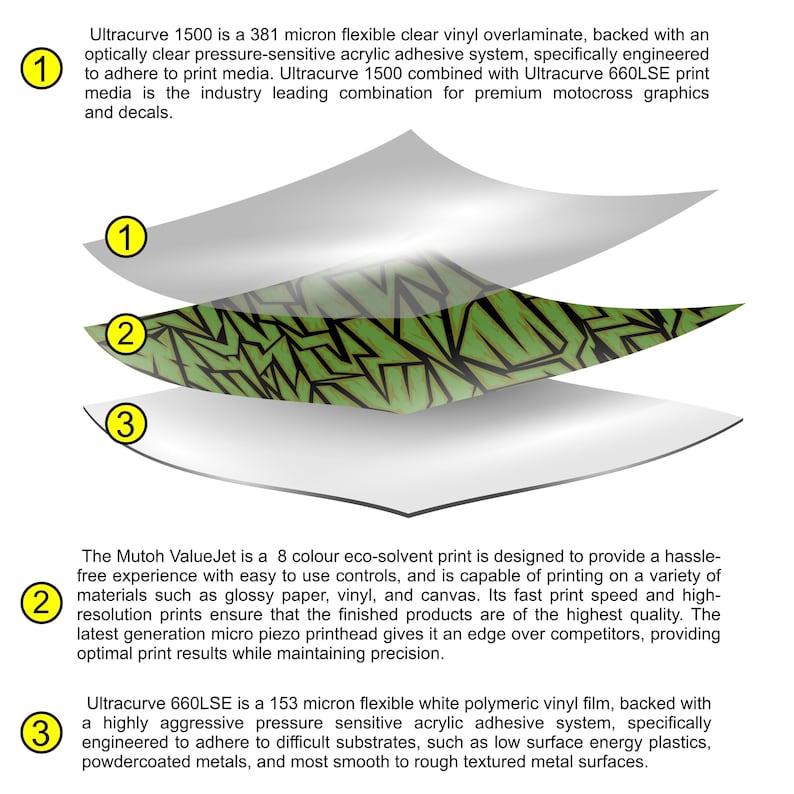 Talaria Sting MX3, MX4 Graphics Kit, Decals Wolf Design, Wrap, Stickers ...