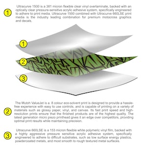 Talaria Sting Graphics Kit, Talaria Mx3 Mx4 Decal, Wrap, Sticker Set - Etsy