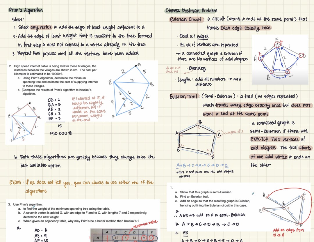 IBDP Math AI HL Exam Revision - Etsy