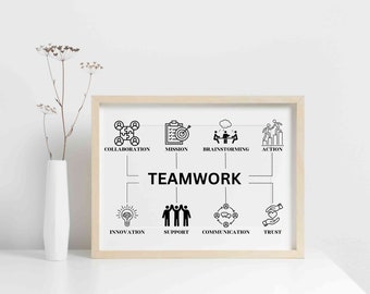 Teamwork. Printable Wall Art. Motivational Quote Poster for Home or ...