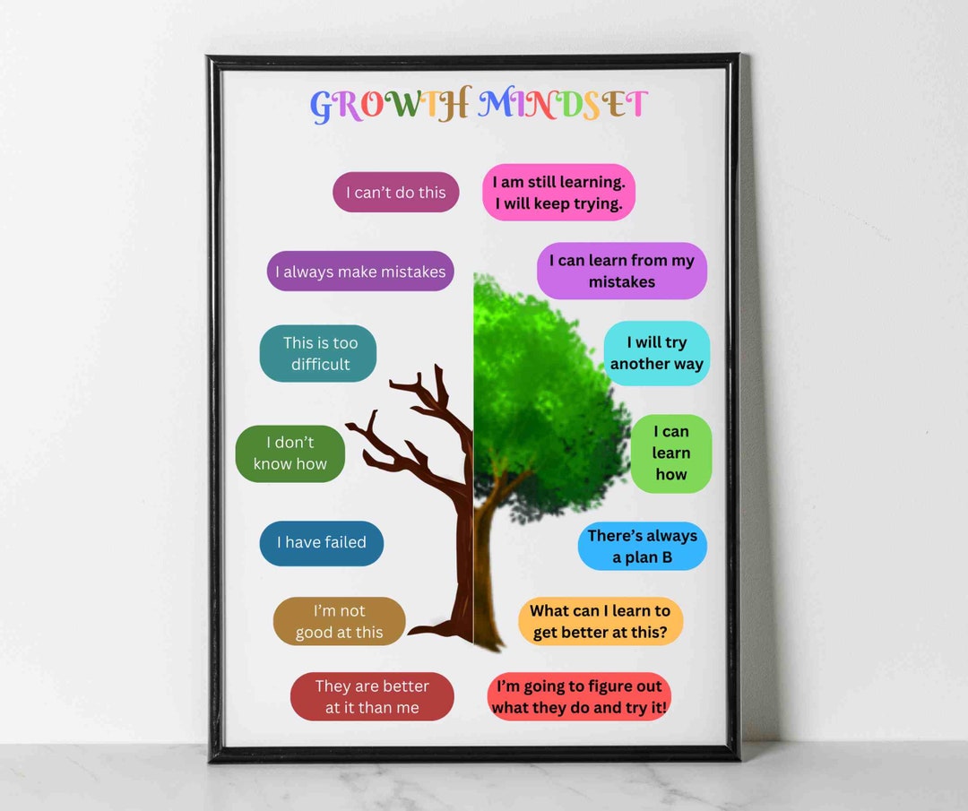 GROWTH MINDSET POSTER, Motivational Poster, Positive Affirmation ...
