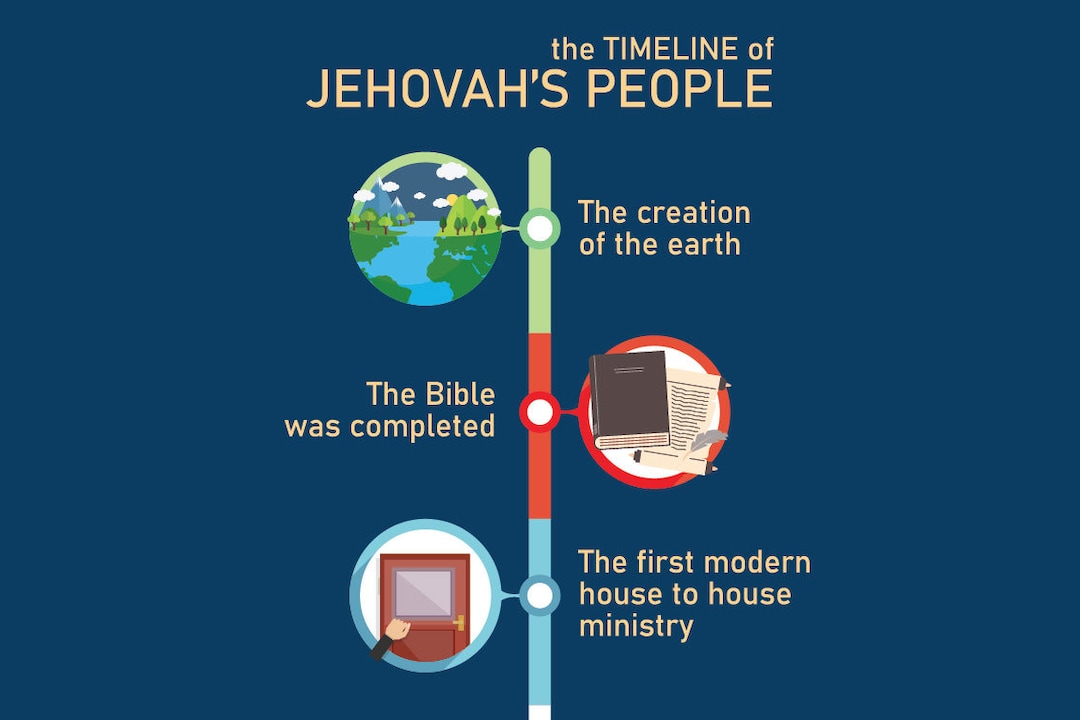 JW Timeline of Jehovah's People Printable Card Boardgame Family Worship ...