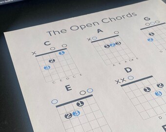 PRINTABLE Guitar Chords Poster Download - Etsy