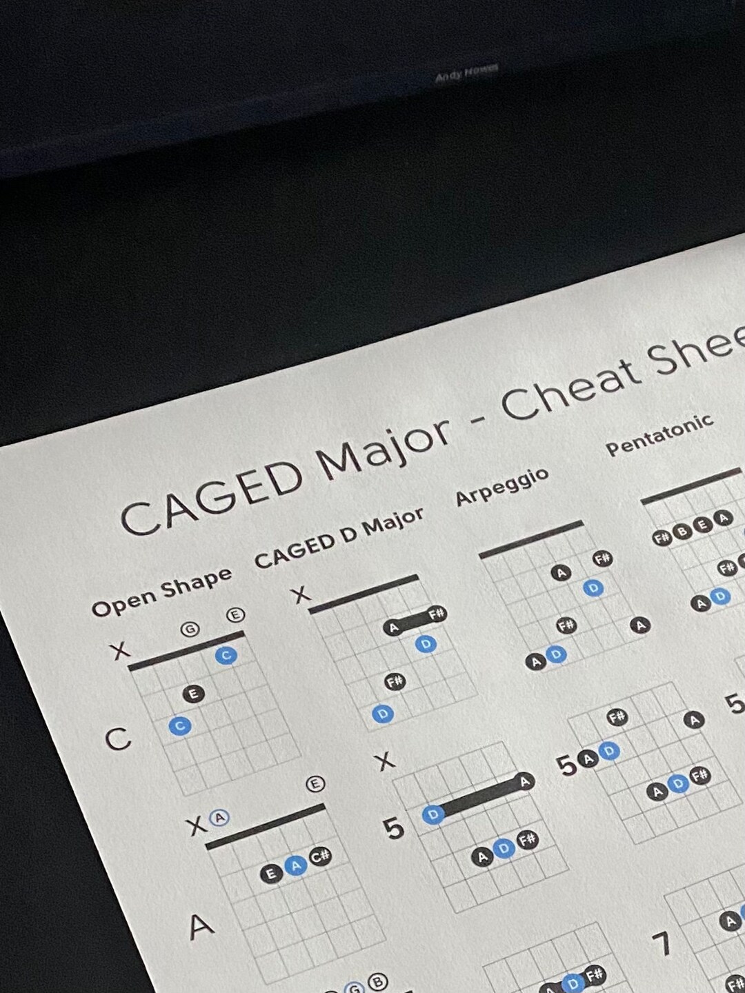 CAGED Cheat Sheets CAGED Overview - Etsy