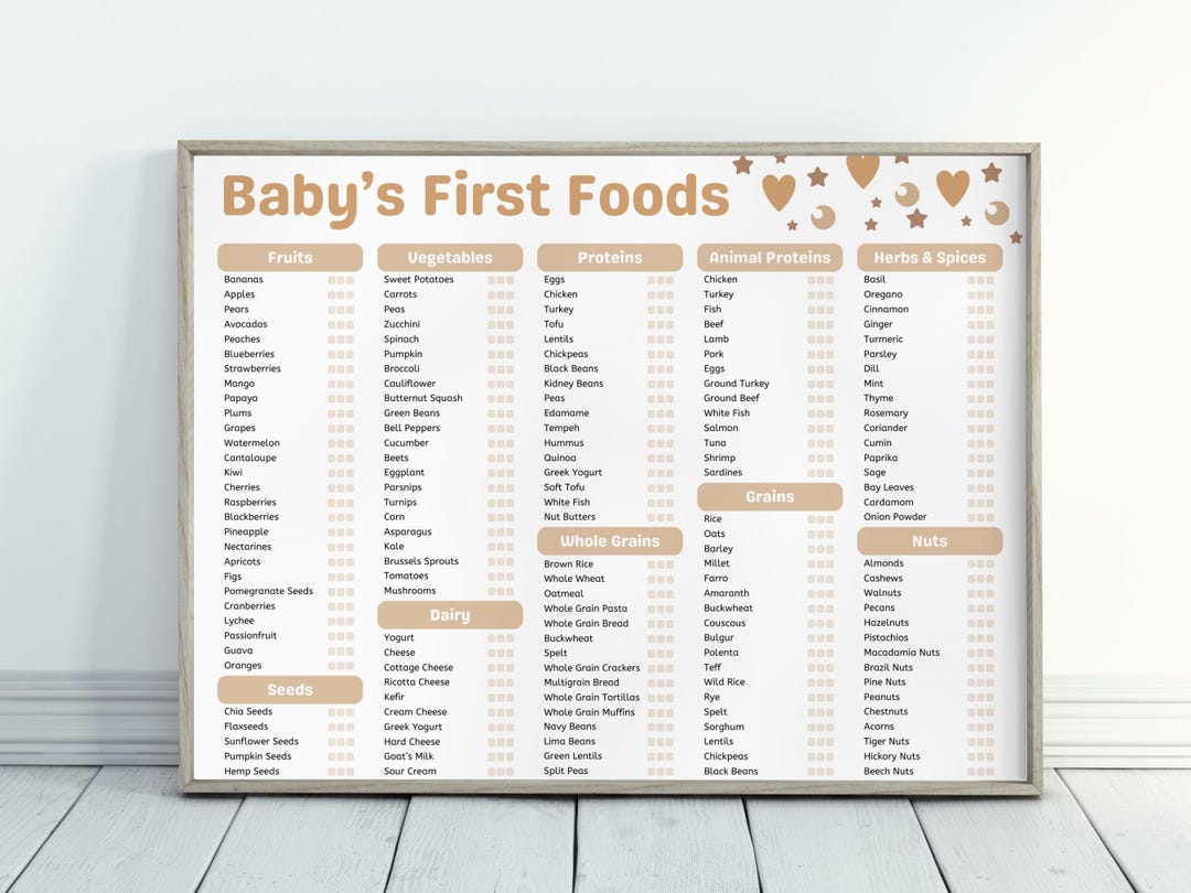 Editable Baby First Food Checklist, Boho Baby First Food Checklist ...