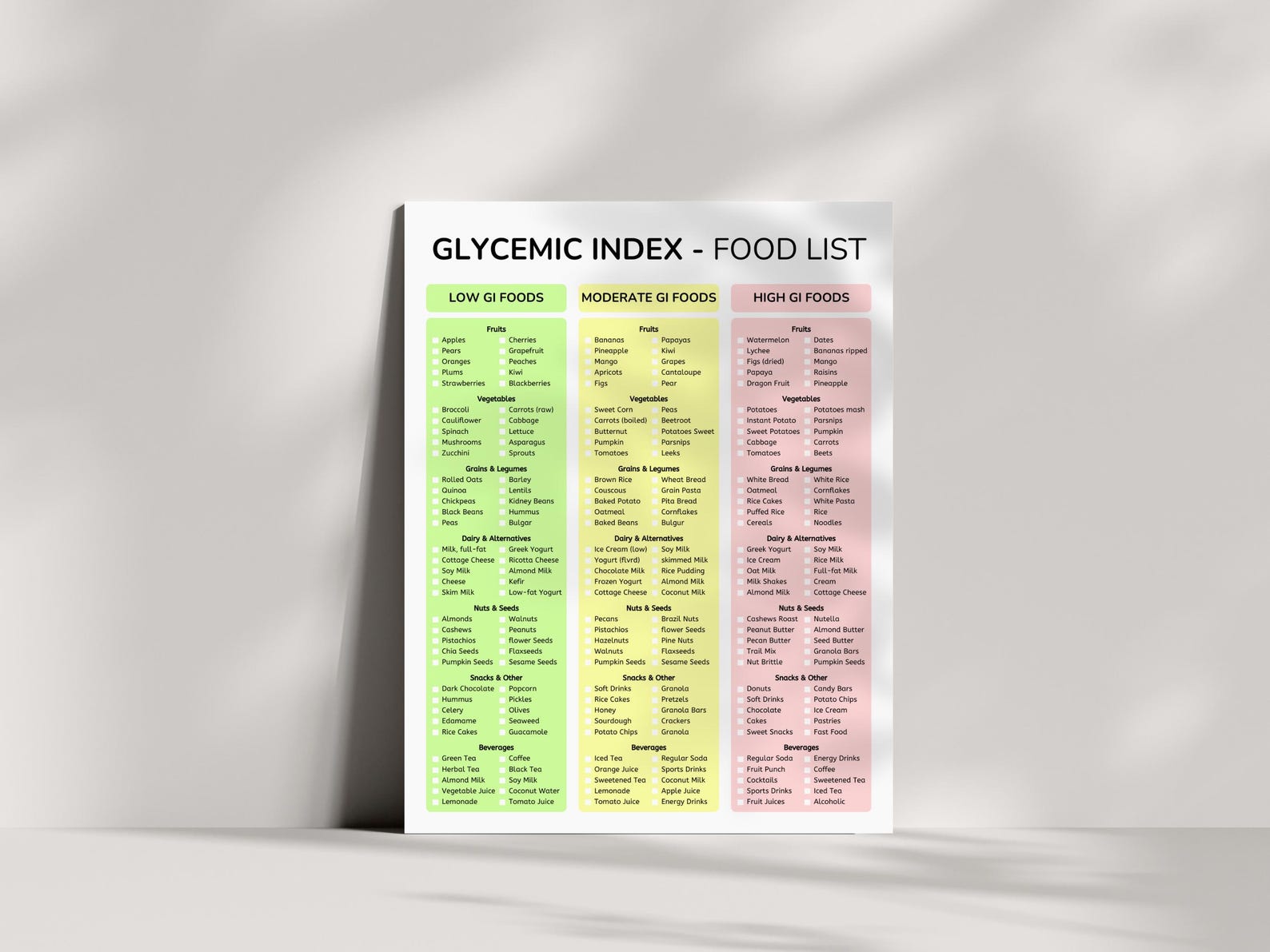 Glycemic Index Food List: Low, Moderate & High GI (printable) - Etsy
