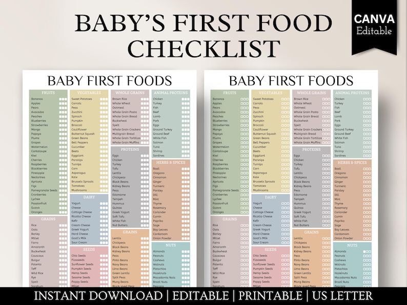 Editable Baby First Food Checklist, Weaning Chart, 160+ First Foods ...