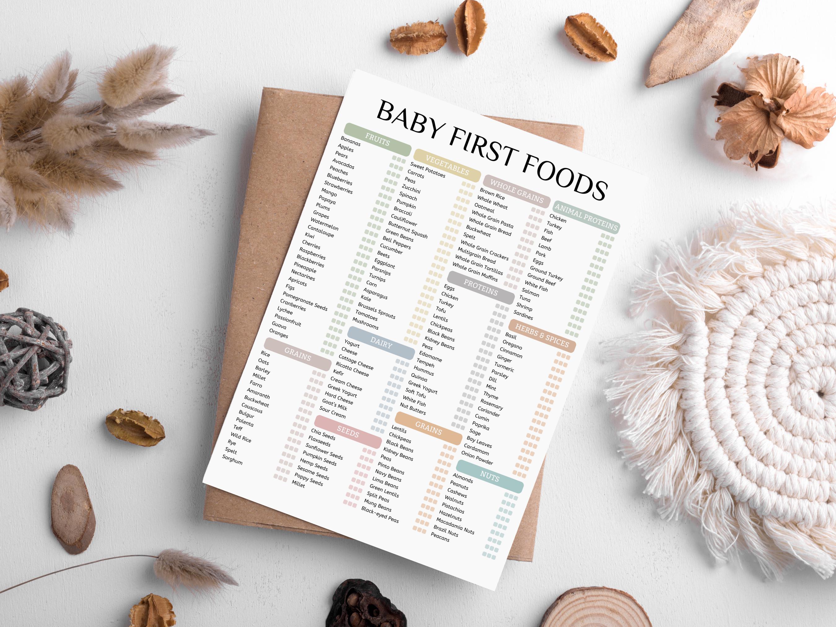 Editable Baby First Food Checklist: Weaning Chart & Tracker (digital ...