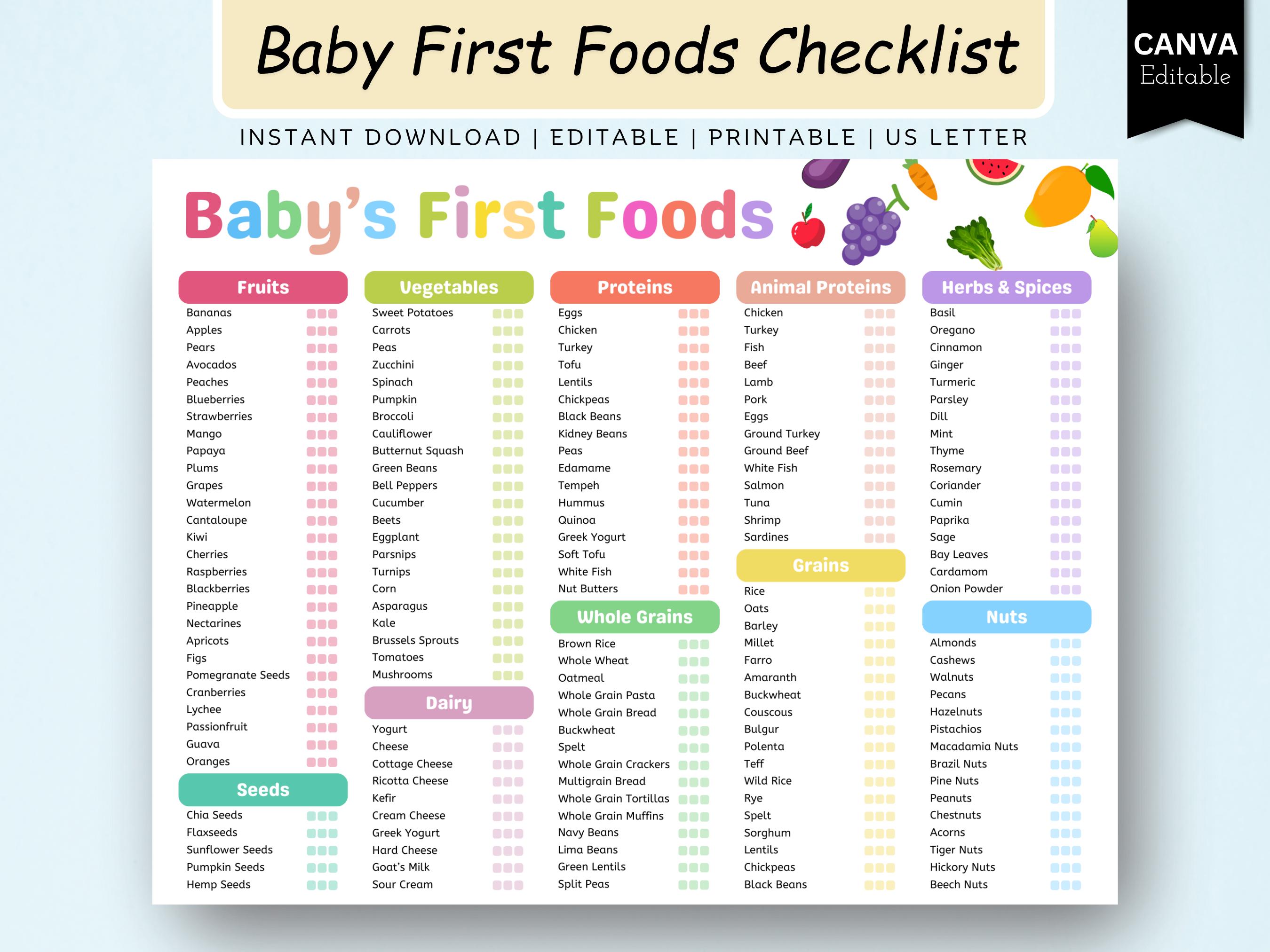 Editable Baby First Food Checklist, Weaning Chart, 160+ First Foods ...