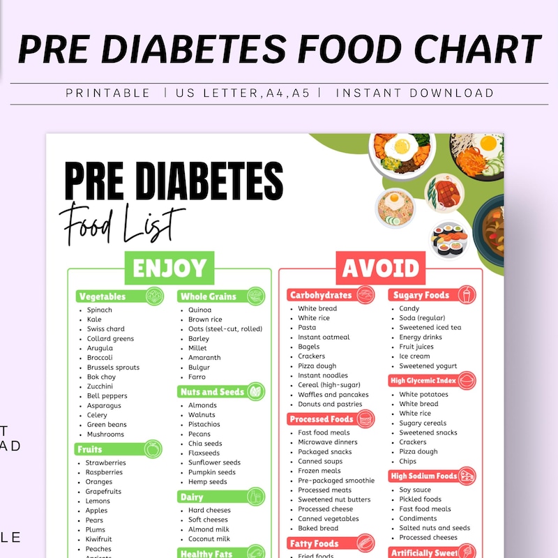 Pre Diabetes Food List - Etsy