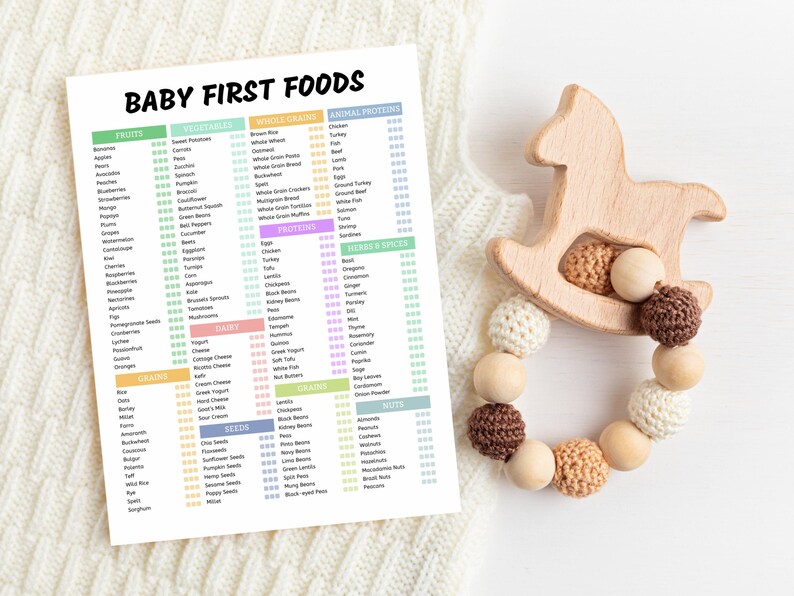 Baby First Food Checklist Editable and Printable, Baby Led Weaning ...
