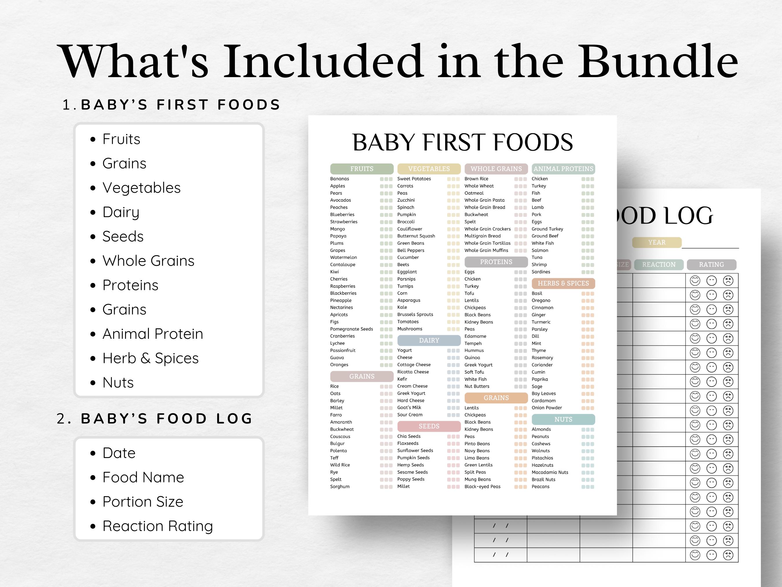 Editable Baby First Food Checklist: Weaning Chart & Tracker (digital ...