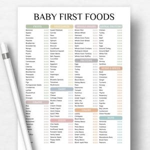 Editable Baby First Food Checklist: Weaning Chart & Tracker (digital ...