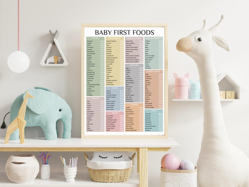 Editable Baby First Food Checklist, Weaning Chart, 160+ First Foods ...