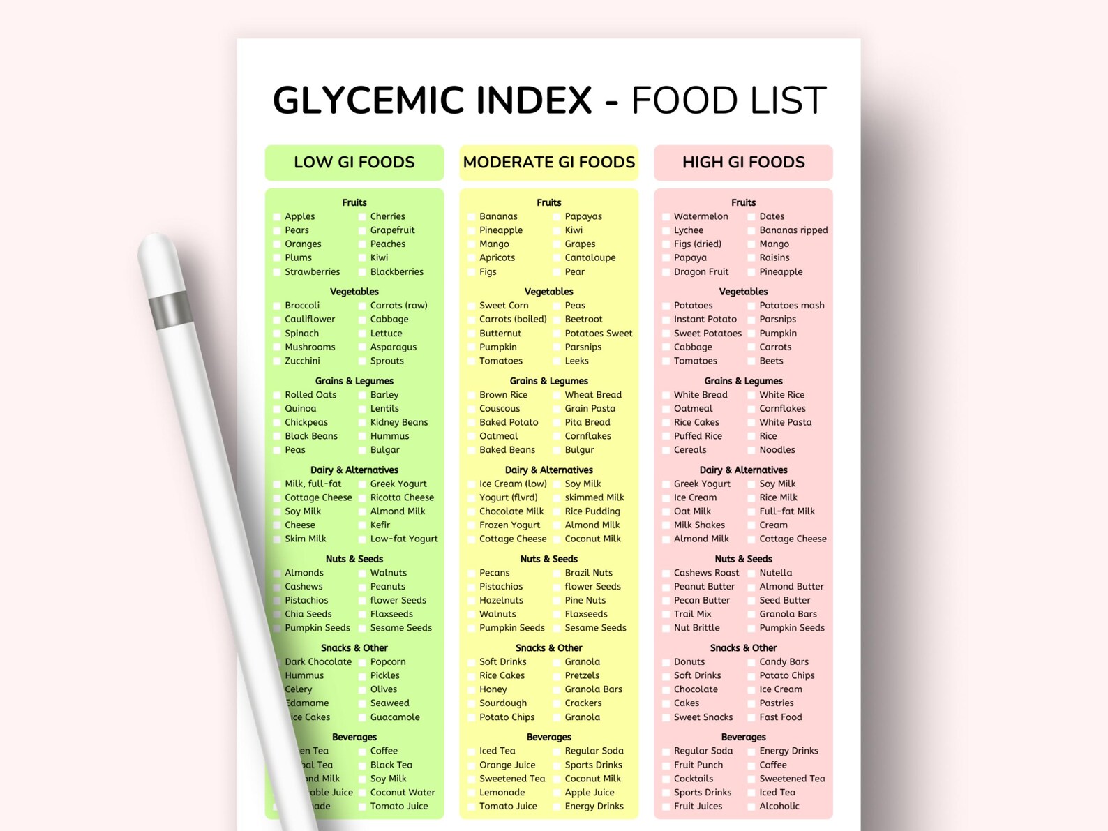Glycemic Index Food List: Low, Moderate & High GI (printable) - Etsy
