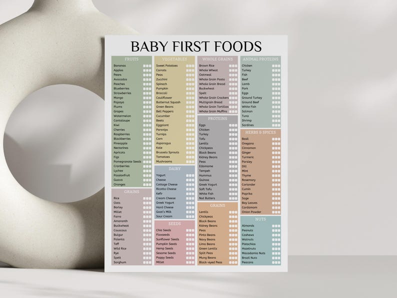 Editable Baby First Food Checklist, Weaning Chart, 160+ First Foods ...