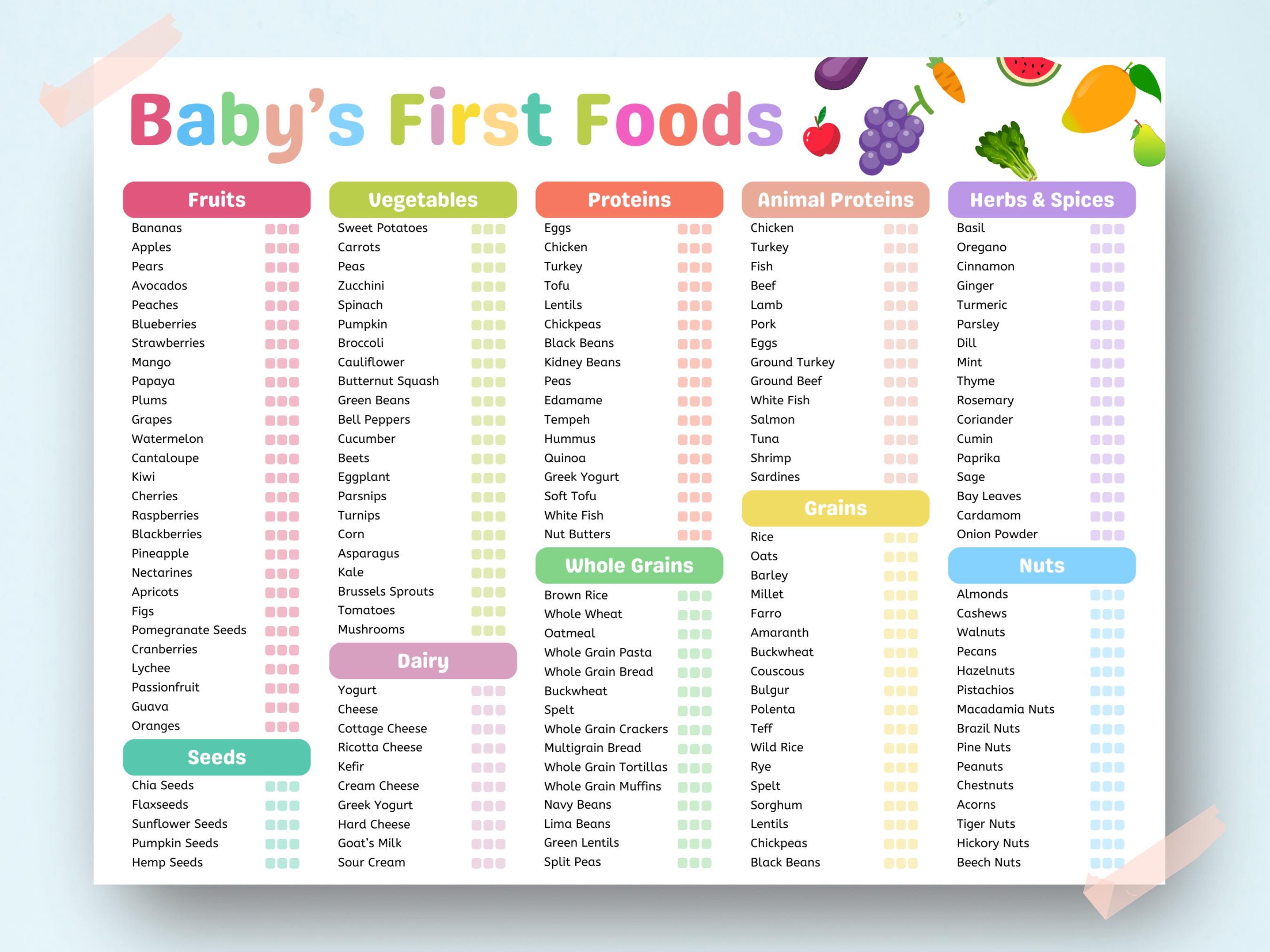 Editable Baby First Food Checklist, Weaning Chart, 160+ First Foods ...