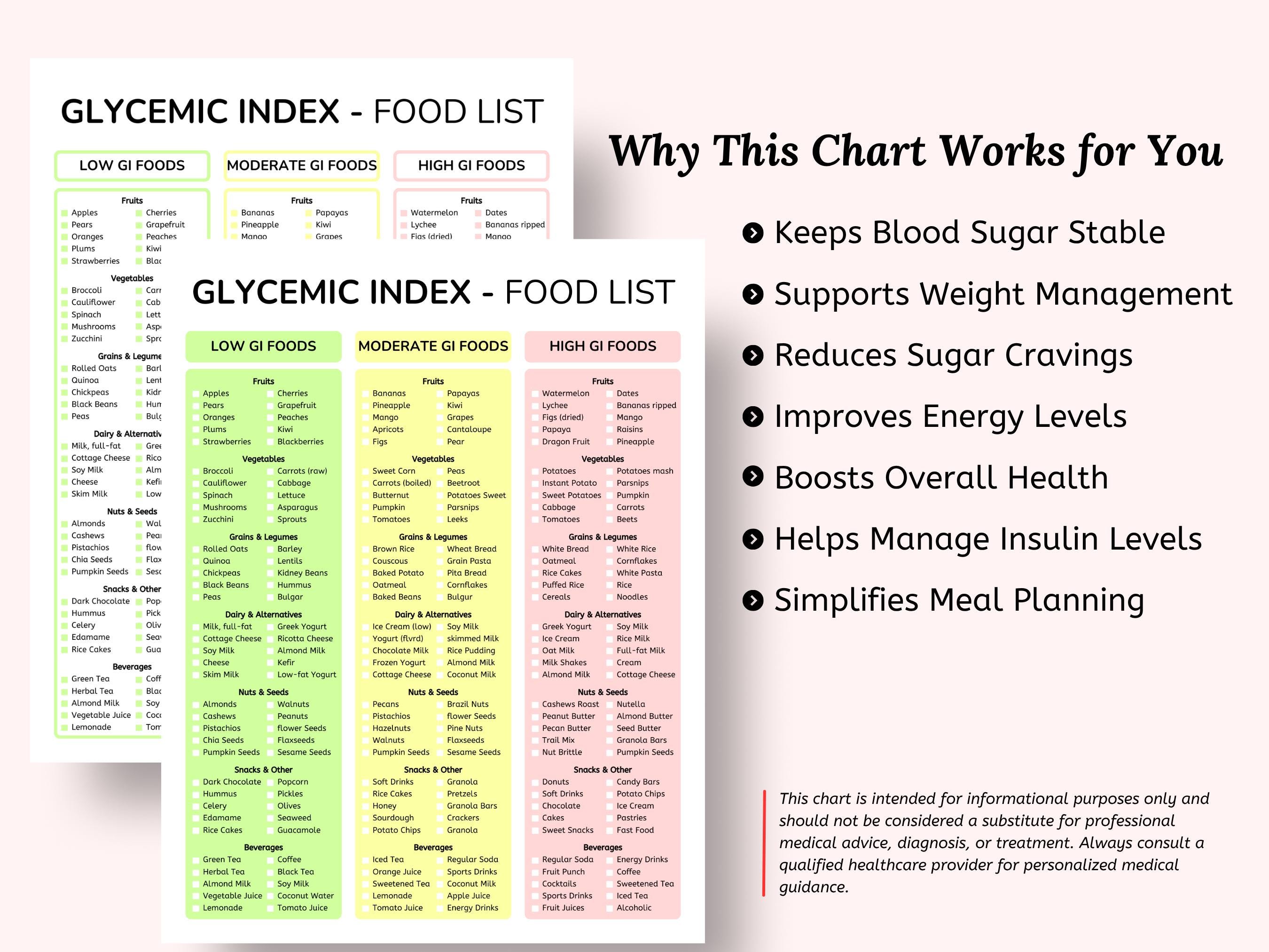 Glycemic Index Food List: Low, Moderate & High GI (printable) - Etsy