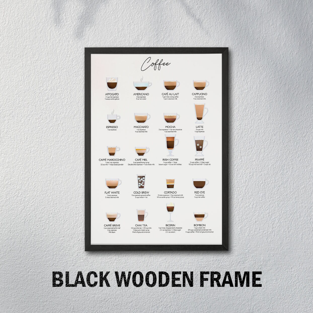 Coffee Guide Print Kitchen Poster Coffee Wall Art Coffee Print Coffee ...