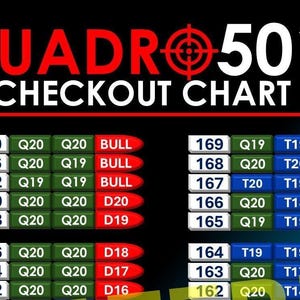 Quadro Dart Board Checkout Chart Poster - Etsy