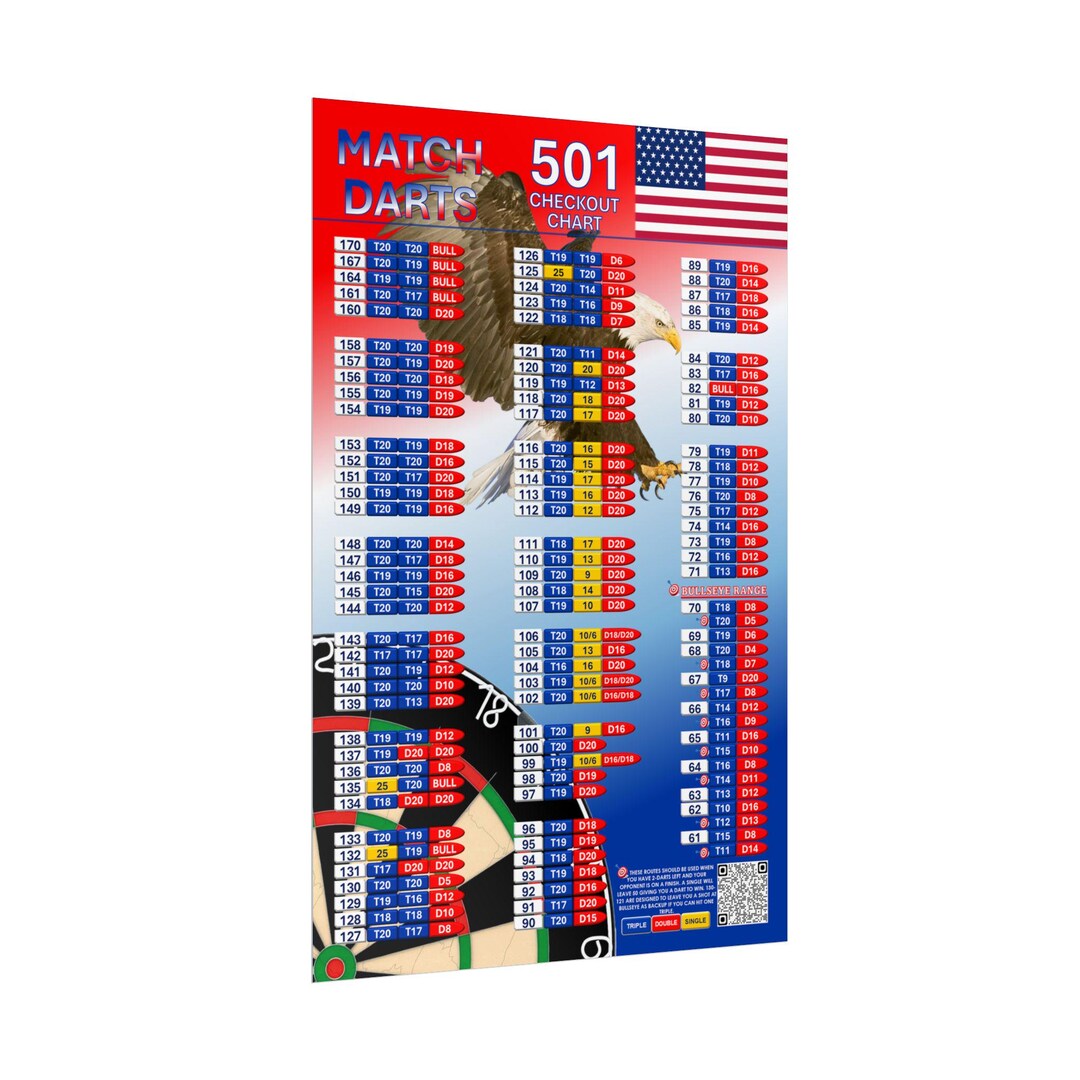 USA Darts 501 Checkout Chart Poster: American Theme, Home Bar Art - Etsy