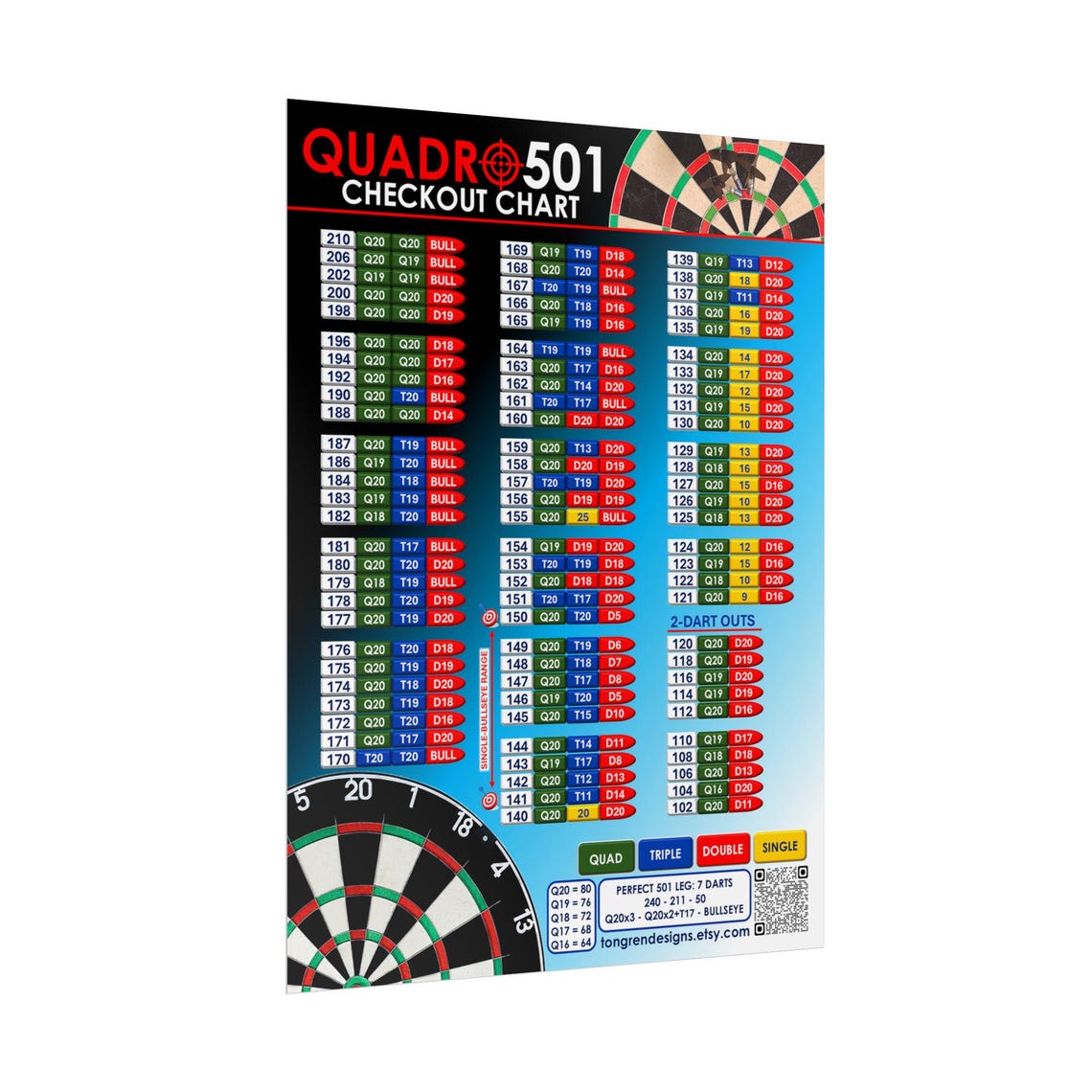 Quadro Dart Board Checkout Chart Poster - Etsy