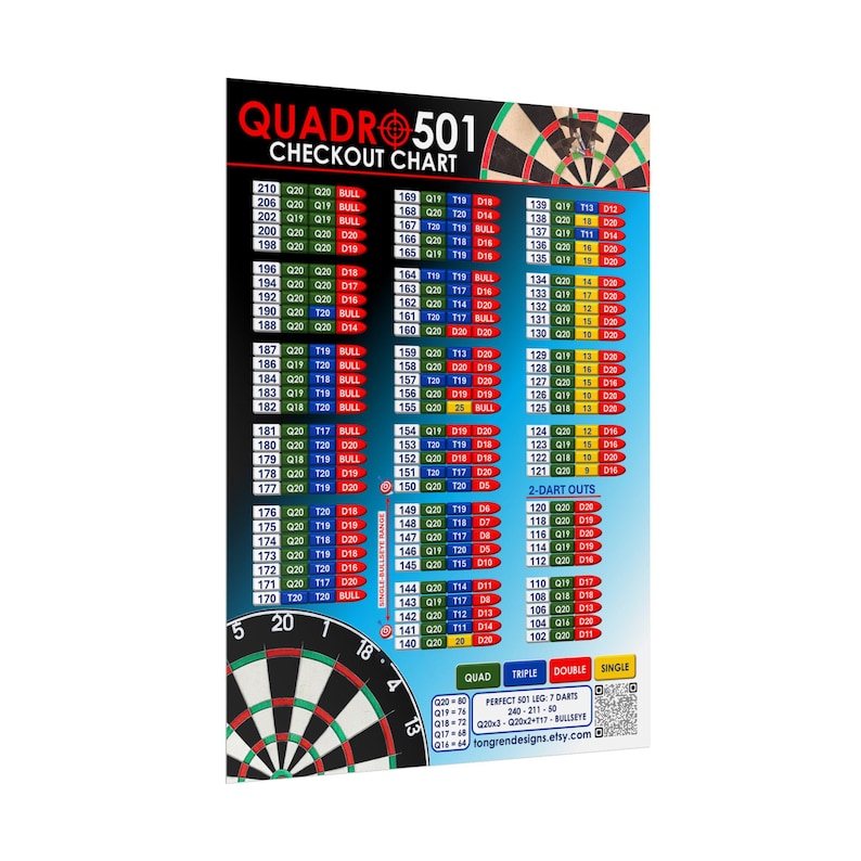 Quadro Dart Board Checkout Chart Poster - Etsy