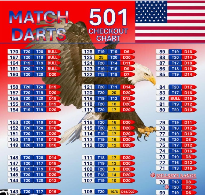 USA Darts 501 Checkout Chart Poster: American Theme, Home Bar Art - Etsy