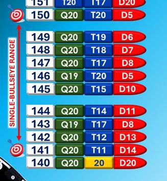 Quadro Dart Board Checkout Chart Poster - Etsy UK