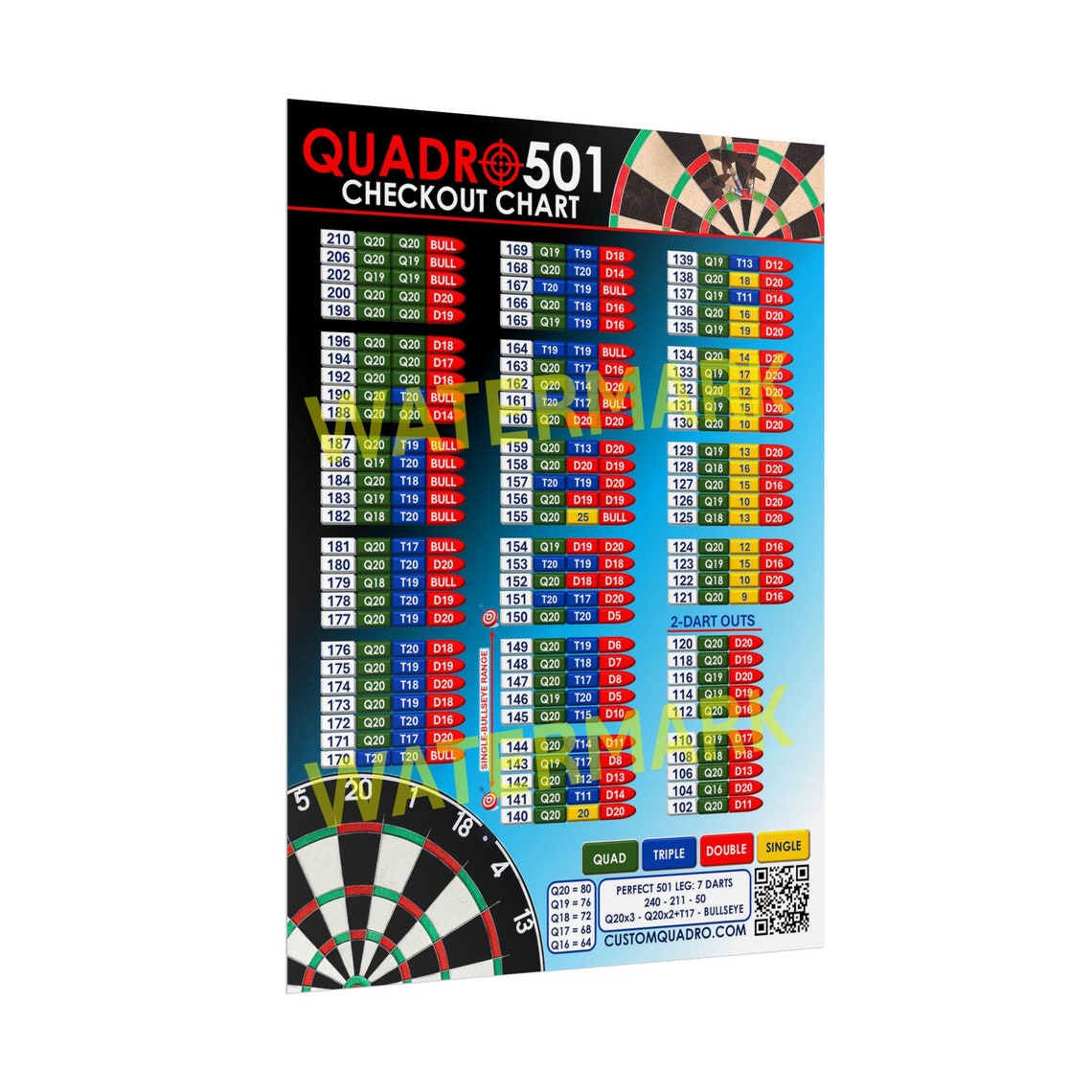 Quadro Dart Board Checkout Chart Poster - Etsy UK
