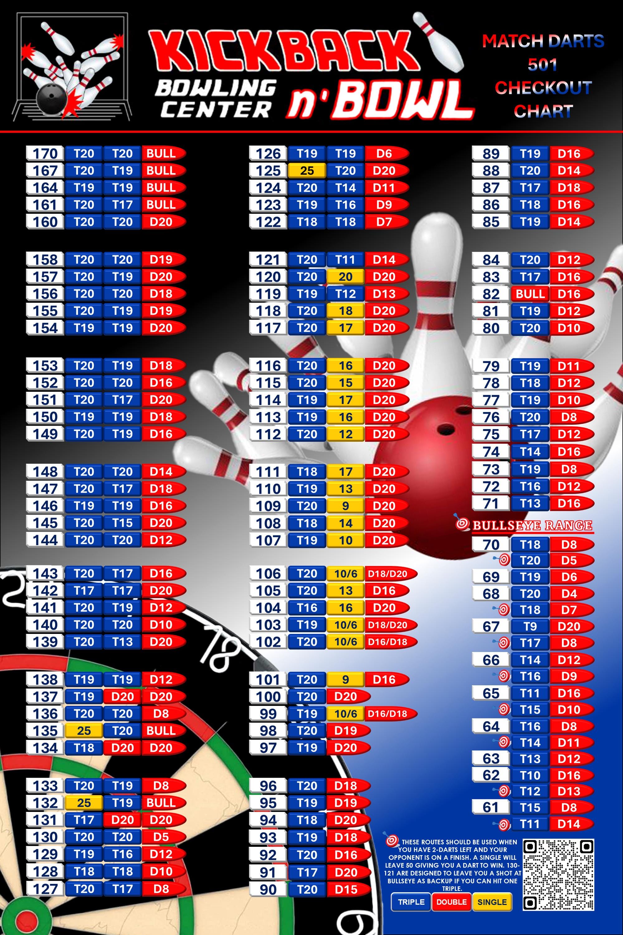 Customizable 501 Darts Checkout Chart Poster: Pub & Home Decor - Etsy
