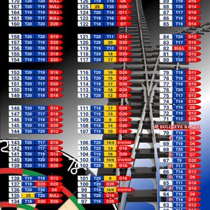 Customizable 501 Darts Checkout Chart Poster: Pub & Home Decor - Etsy