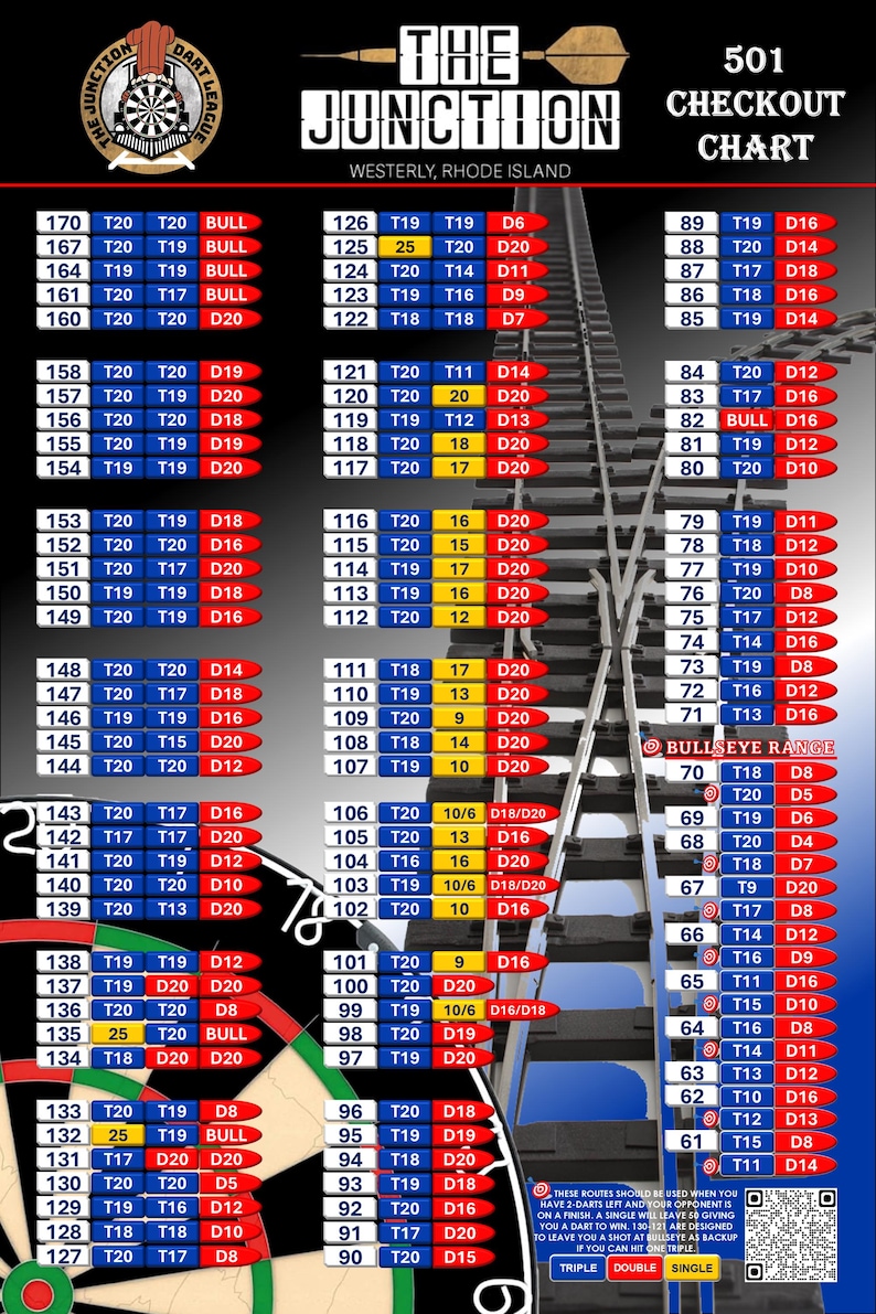 Customizable 501 Darts Checkout Chart Poster: Pub & Home Decor - Etsy