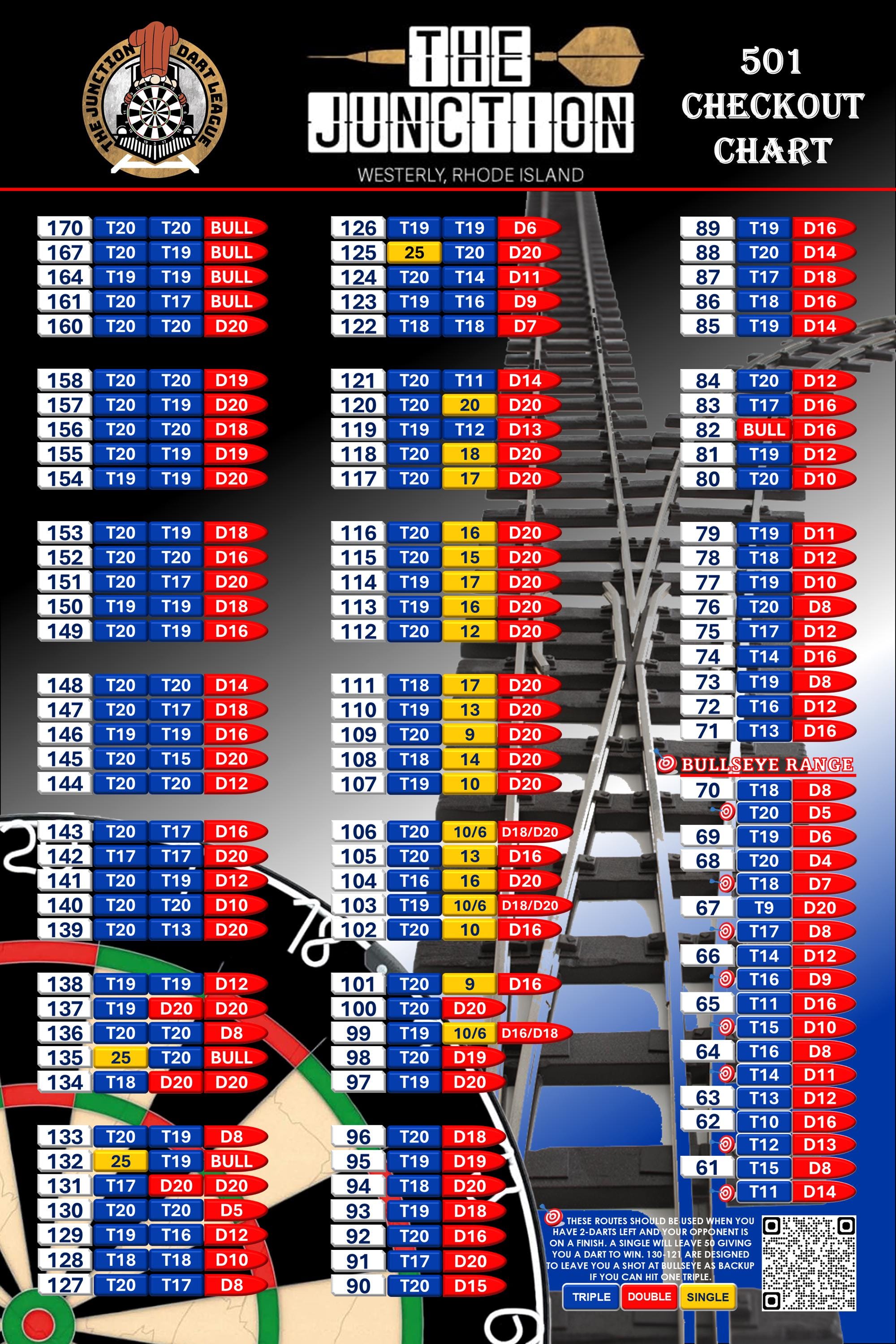 Customizable 501 Darts Checkout Chart Poster: Pub & Home Decor - Etsy