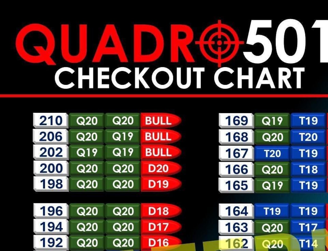 Quadro Dart Board Checkout Chart Poster - Etsy