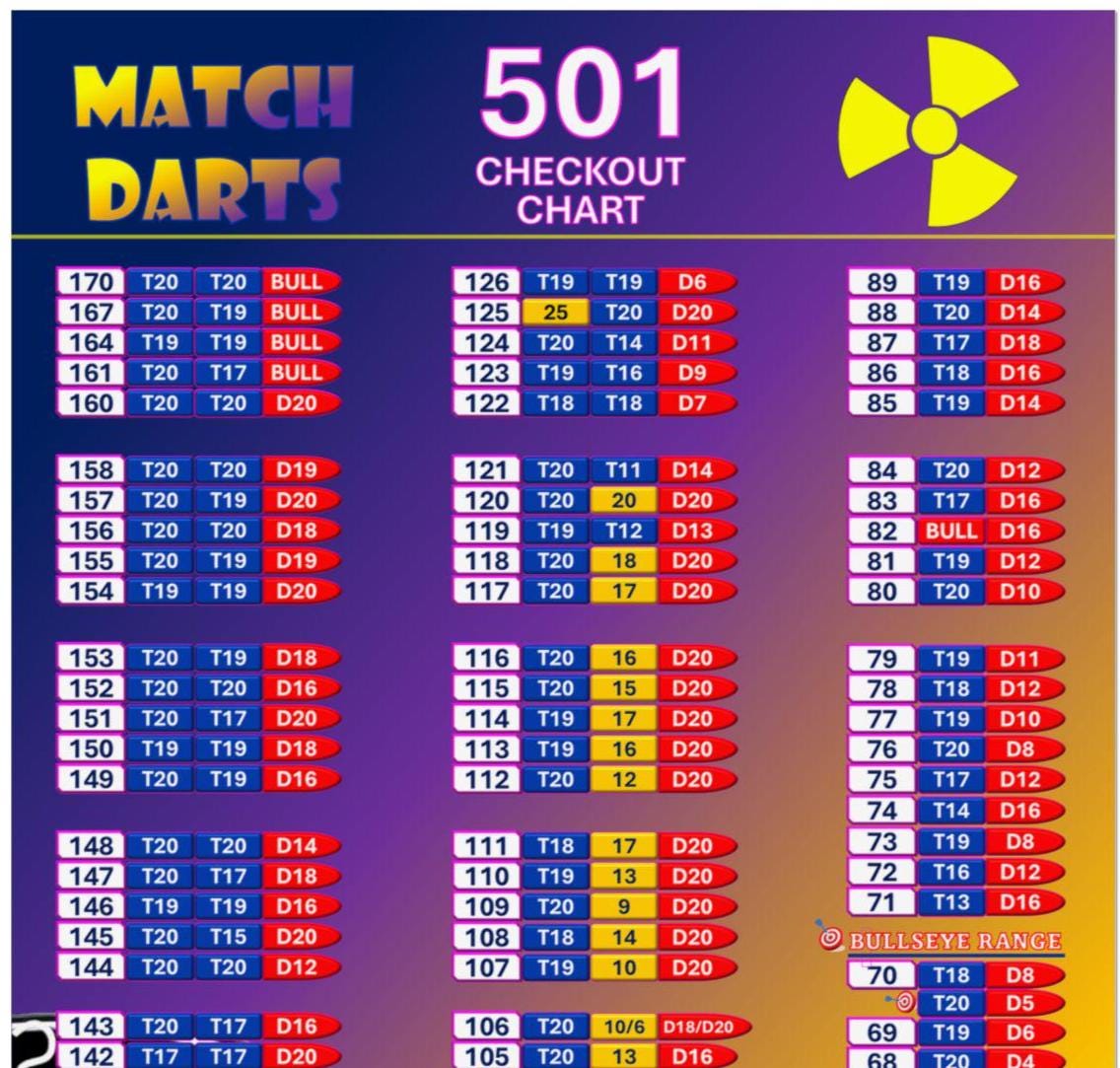 Luke Littler Darts Checkout Chart Poster: Nuke Colors, Bullseye Range ...