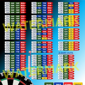 Quadro Dart Board Checkout Chart Poster - Etsy UK