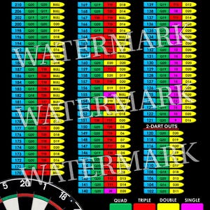 Quadro Dart Board Checkout Chart Poster - Etsy Israel