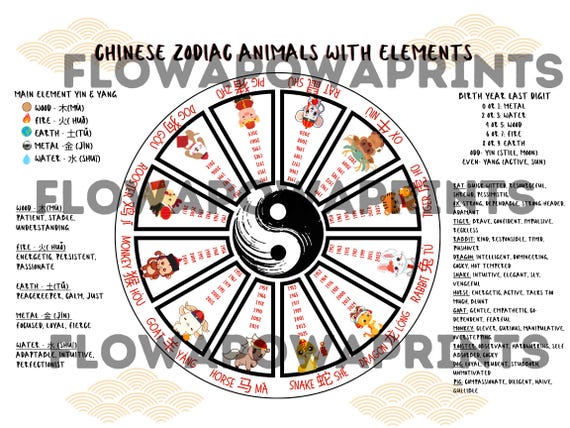 Wheel of chinese zodiac signs 60 photos - Astrologytoyou.com