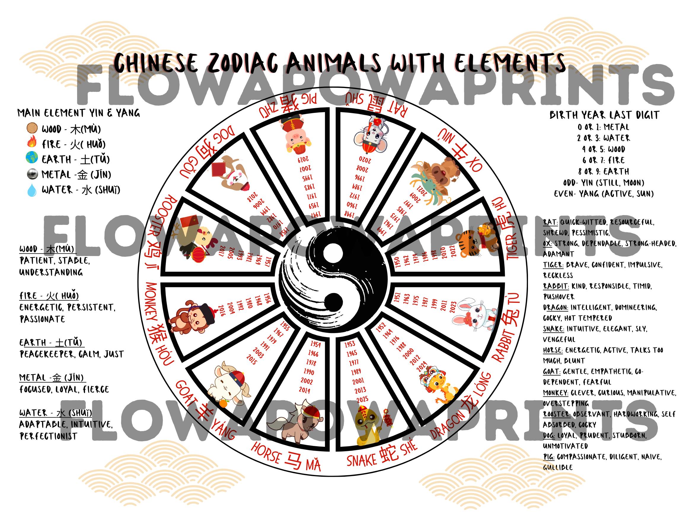 Chinese zodiac years elements chart 60 photos - Astrologytoyou.com