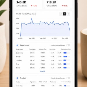 Ecommerce Analytics Dashboard Power BI Template | Executive KPI & Sales ...