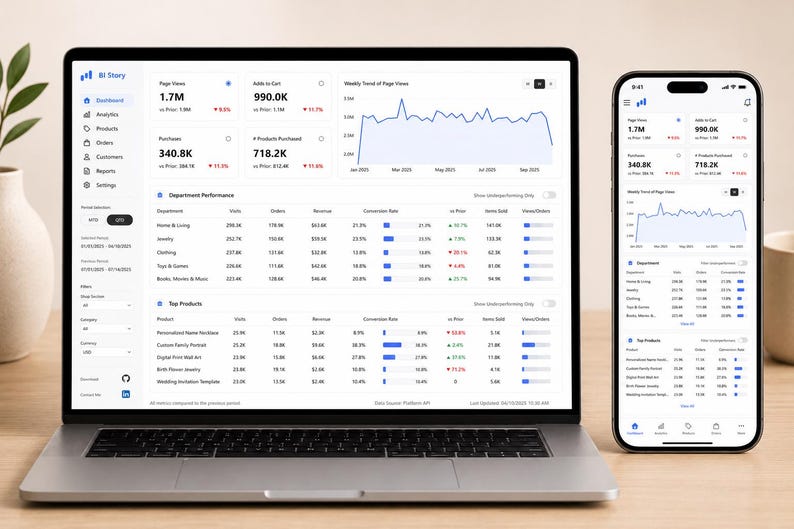 Ecommerce Analytics Dashboard Power BI Template | Executive KPI & Sales ...