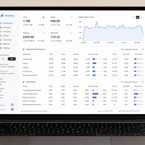 Ecommerce Analytics Dashboard Power BI Template | Executive KPI & Sales ...